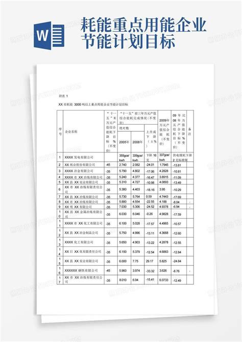 耗能重点用能企业节能计划目标 Word模板下载 编号lywgvxmr 熊猫办公