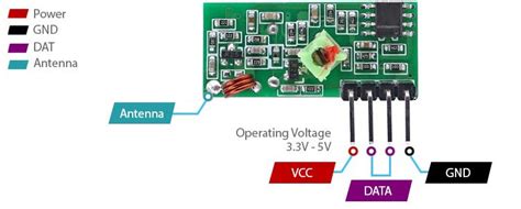Wireless Communication Interfacing 433mhz Transmitter And Receiver Mo