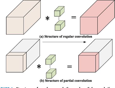 Figure 1 From Tunnel Lining Multi Defect Detection Based On An Improved