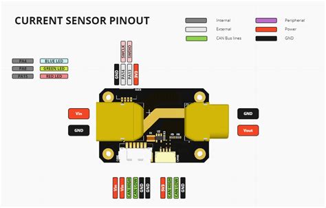 Current Sensor And Power Delivery