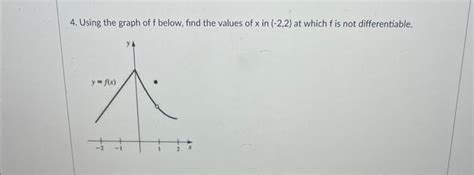 Solved 4 Using The Graph Of Mathrm F Below Fin