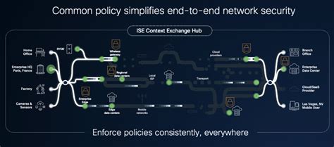 Simplifying The Policy Experience For Todays It Teams Cisco Blogs