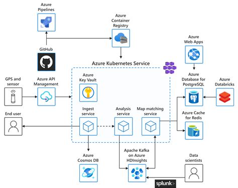 What Is Azure Iot At Ronald Hebert Blog