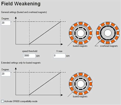 Magnetic Field Weakening Electric Motor At Hector Myers Blog
