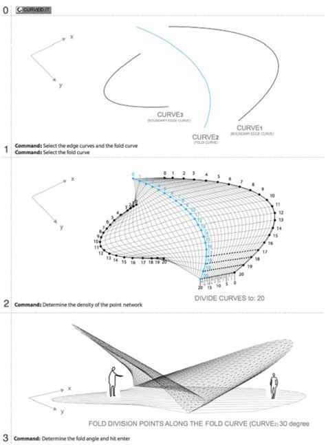 digital design process parametric house