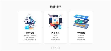 用 Nextjs 重构个人网站 一：概述 李瑞东 Lrdim