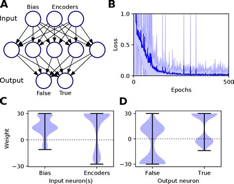supervised learning with first to spike decoding in multilayer spiking