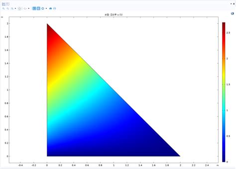 二维泊松方程（neumanndirechliet边界条件）有限元matlab编程求解程序源码说明文本有限元方法求解二维泊松方程