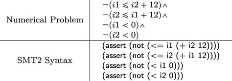 Mapping Outputs For The Numerical Interface Shown In Fig 13b