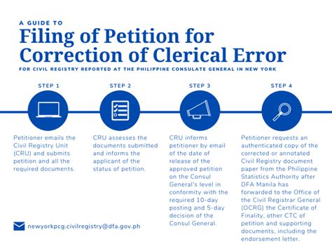 2025 Phb Clerical Error Fred L Hyde