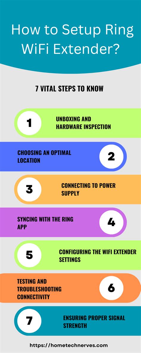 Can I Connect My Ring Camera To A WiFi Extender 3 Steps