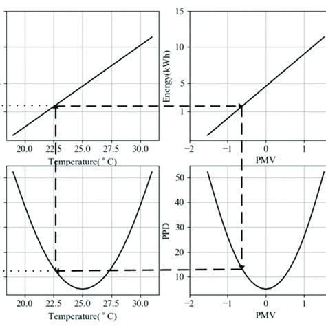 Tou Rate And Average Energy Consumption Scheduling In A Day Of Scenario