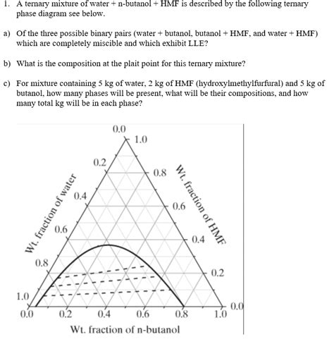 Solved 1 A Ternary Mixture Of Water N Butanol Hmf Is