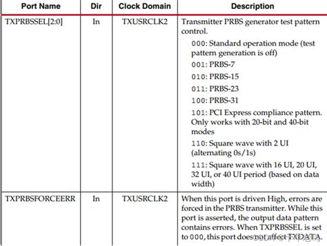 Xilinx Fpga资源解析与使用系列——transceiver（十）prbs、rx Equalizer、cdr Fpga 开发圈