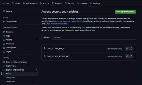 Creating Aws Lambda Called Via Event Cron From Github Actions Using Sam Andypi