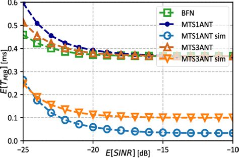Figure 12 From Multi Beam Scanning Antenna System Based On Beamforming Metasurface For Fast 5g