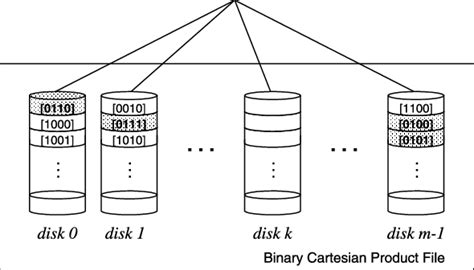 Disk Allocation Problem Example Download High Resolution Scientific