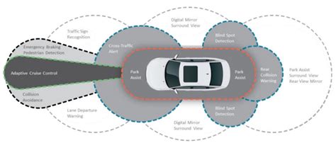 ADAS Calibration Advanced Driver Assistance System Allstate