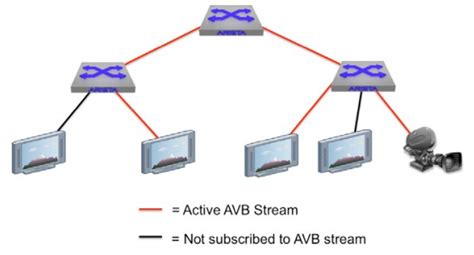 Broadcast Media Transition To Ethernet Switch Infrastructure Arista