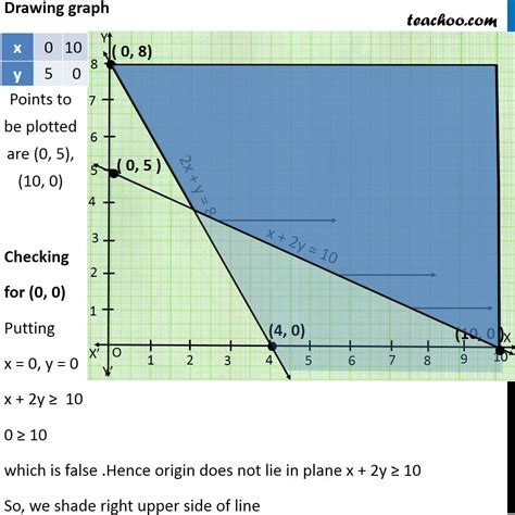 √99以上 Solve The Equation Graphically 2x Y2 2y X4 234485