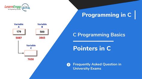 What Is Pointer C Programming Basics Pointers Programming In C C Language Tutorial Youtube