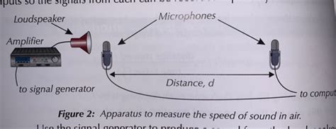 Wave Speed Flashcards Quizlet