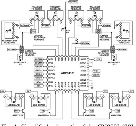 Figure 1 From Power And Accuracy Optimization For Luminescent