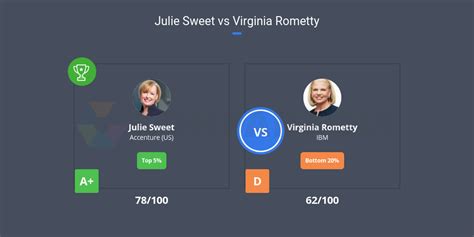 Julie Sweet Vs Arvind Krishna Comparably