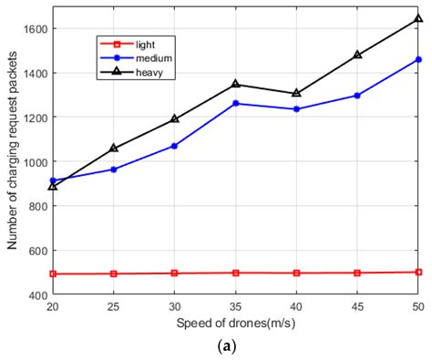 A Long Distance First Matching Algorithm For Charging Scheduling In Wireless Rechargeable Sensor