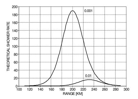 The theoretical range distribution as a function of the product K σ Download Scientific
