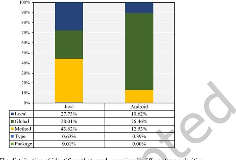Figure 1 From An Accurate Identifier Renaming Prediction And Suggestion