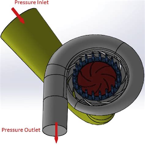 Blade Profiles Of The Turbine Stator And Rotor Download Scientific