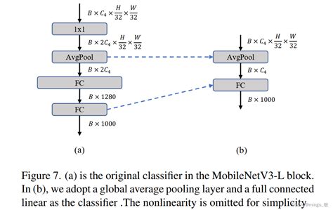 深度学习论文 Repvit Revisiting Mobile Cnn From Vit Perspective及其pytorch实现