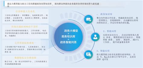 Ai大模型应用落地实战：政务大模型落地案例分析 Csdn博客