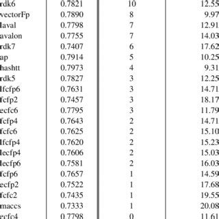 Structure Of VectorFp Outer Array Cell With Inner Array Download Scientific Diagram