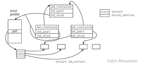 avb校验相关与块校验原理 avb fec recursion too deep CSDN博客