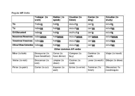 List Of Regular Verbs Regular Ar Verbs Trabajar To Work Hablar To