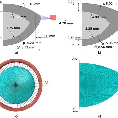 Pearson Correlation Matrix Full Level Factorial Design 2 · 5 4 1250 Download Scientific