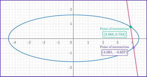 Nonlinear System Of Equations Math Steps Examples And More