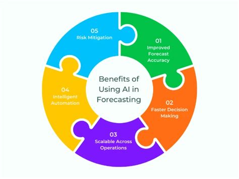 Demand Forecasting Models Explained Conversight
