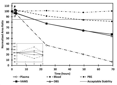 Figure 2 From Development And Validation Of A Volumetric Absorptive