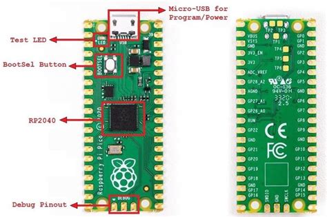 Raspberry Pi Pico Artofit