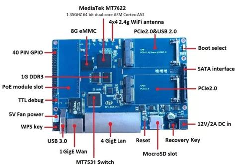 Banana Pi Bpi R Linux Router Board Launched For Cnx Software