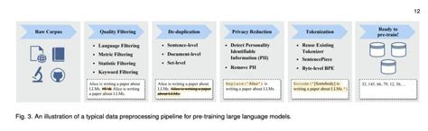 Evaluating Large Language Models | NextBigFuture.com