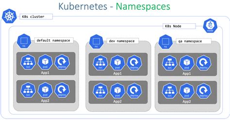 Working With Kubernetes Namespaces DevOpsSchool