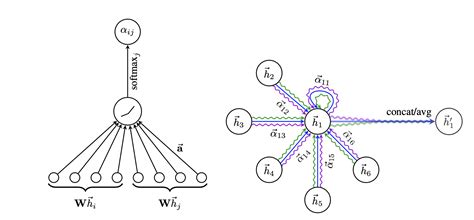 深入浅出带你读懂图卷积神经网络原理和pytorch代码实现 知乎