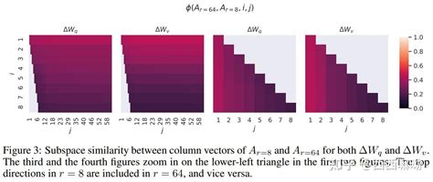 论文翻译LORA LOW RANK ADAPTATION OF LARGE LAN GUAGE MODELS 知乎
