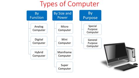 Types Of Computer By Function And Purpose