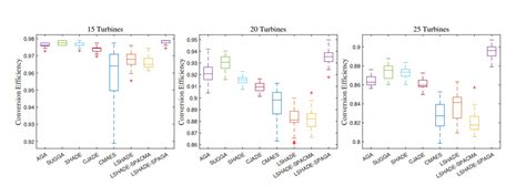 a novel binary genetic differential evolution optimization algorithm