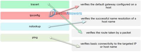 IT Essentials 8 Module 11 Quiz Answers Windows Configuration